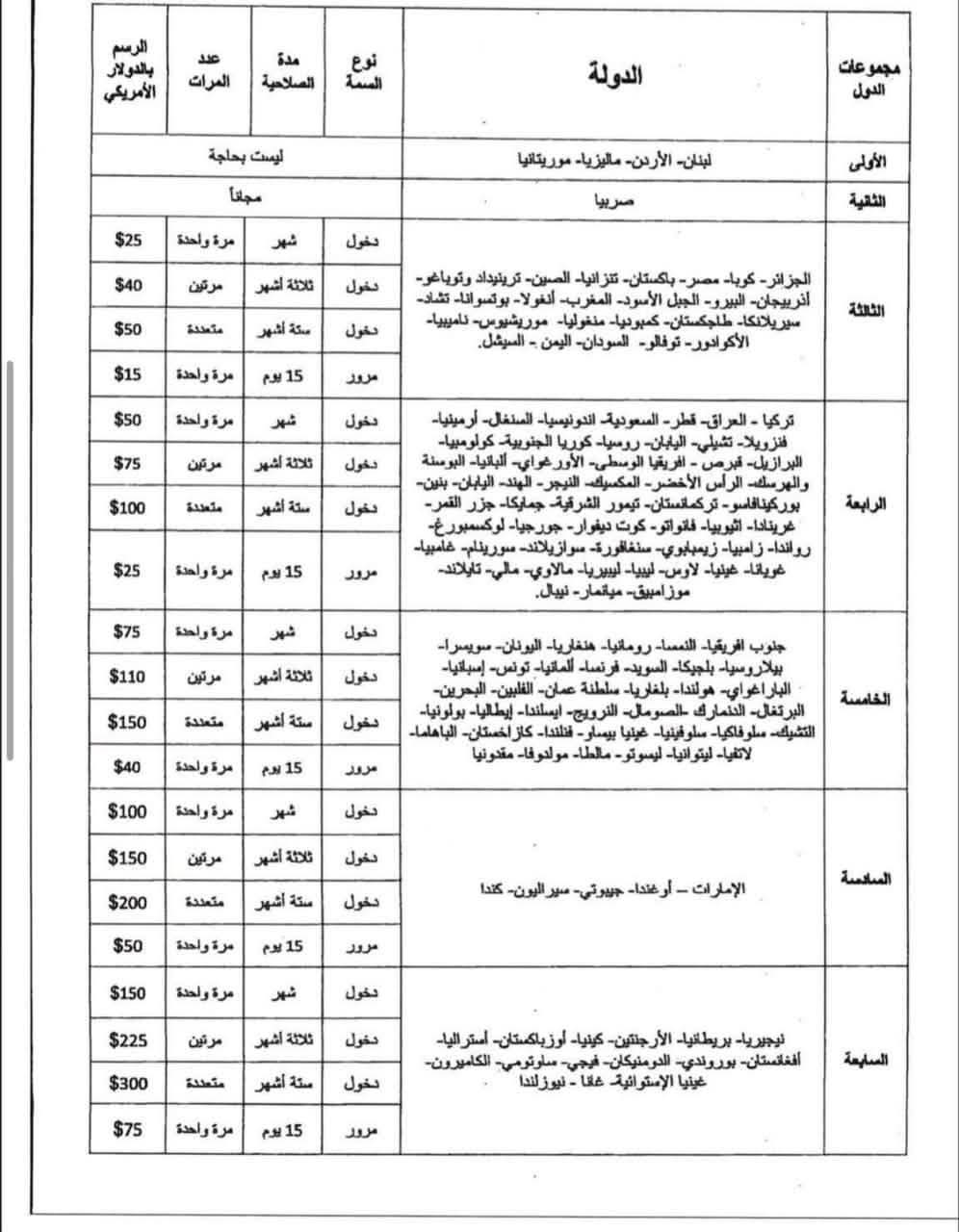 Syria to Announce New Visa Fees for All Entries